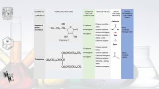 Formulas estructurales | PPT