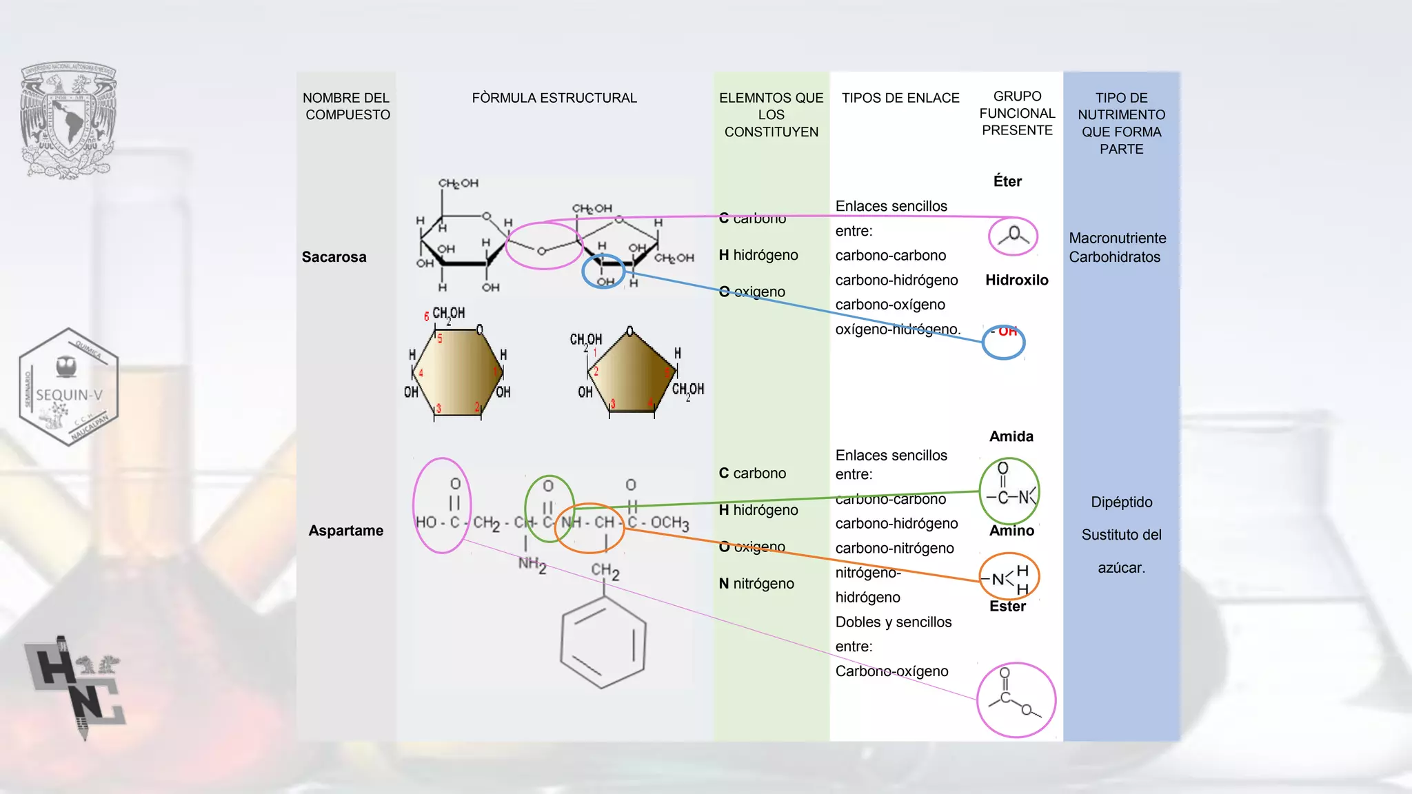 Formulas estructurales | PPT