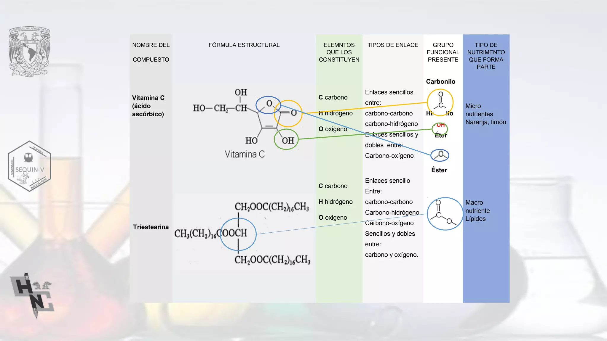 Formulas estructurales | PPT