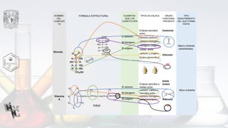 Formulas estructurales | PPT