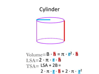 Formulas for calculating surface area and volume | PPTX