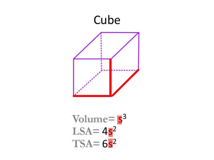 Formulas for calculating surface area and volume