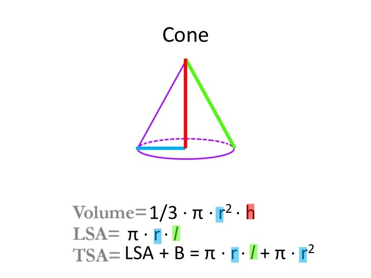 Formulas for calculating surface area and volume