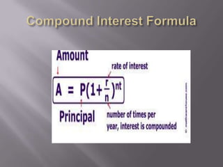 Formulas for maths | PPT