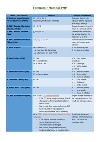 Formulas for pmp exam | PDF