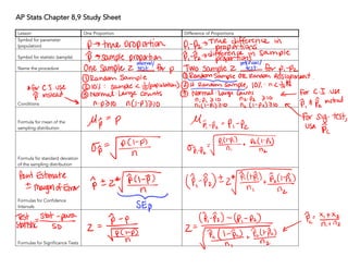 Formulas for Proportions AP Stats Review | PPT