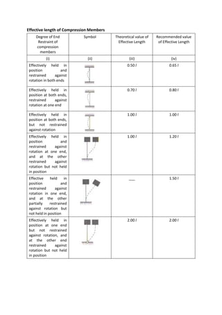 Formulas for RCC.pdf