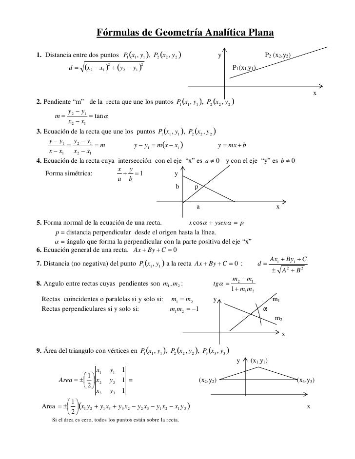 Geometria Formulas Formulario De Las Figuras Geometricas Imagui