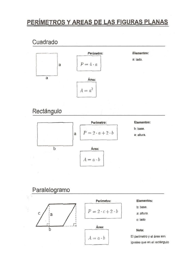 Formulas geométricas - Imagui