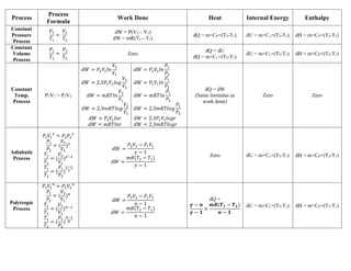 Thermodynamics Equation Sheet
