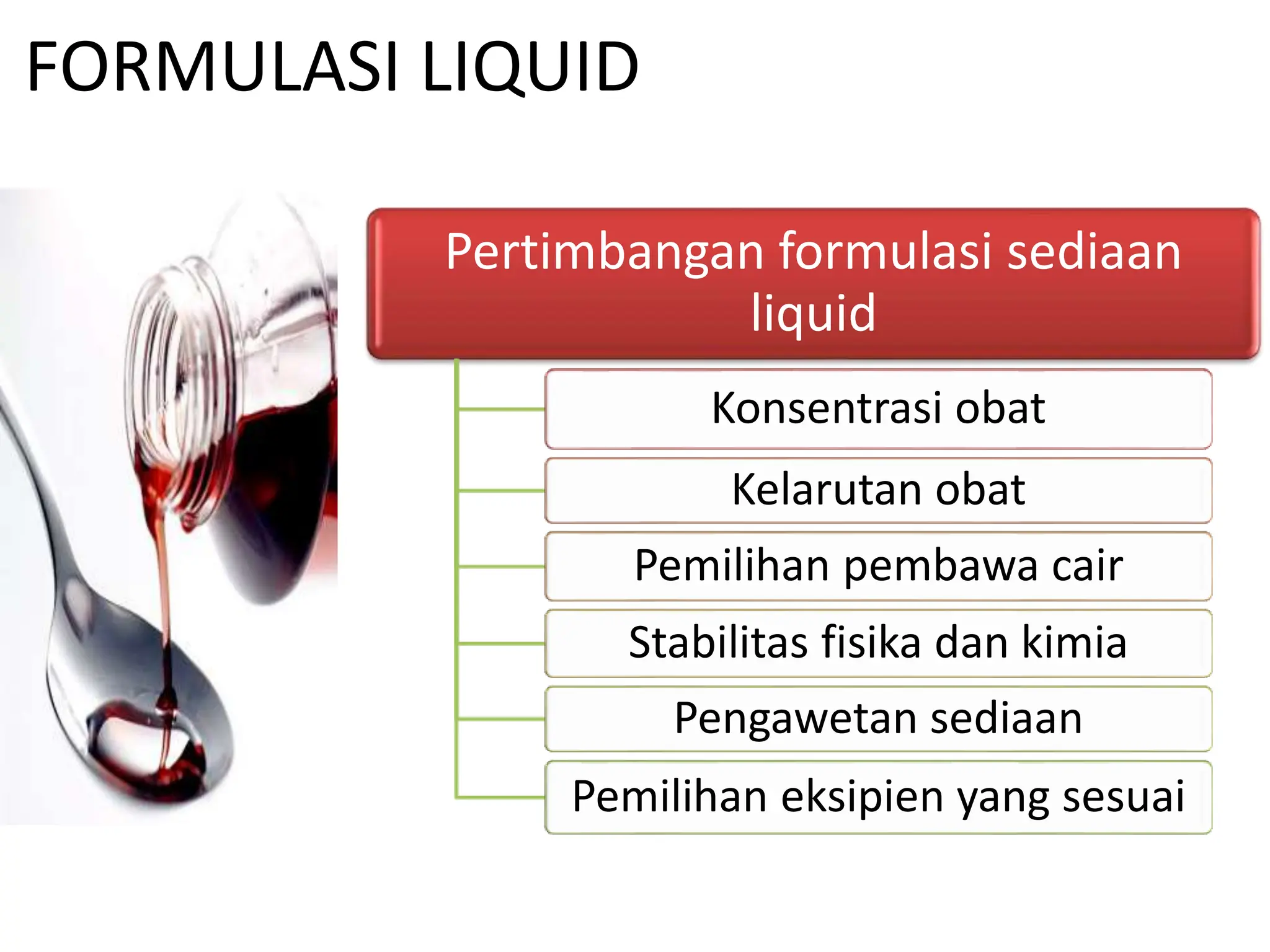 Formulasi untuk farmasi. Menunjang proses pembuatan obat | PPT