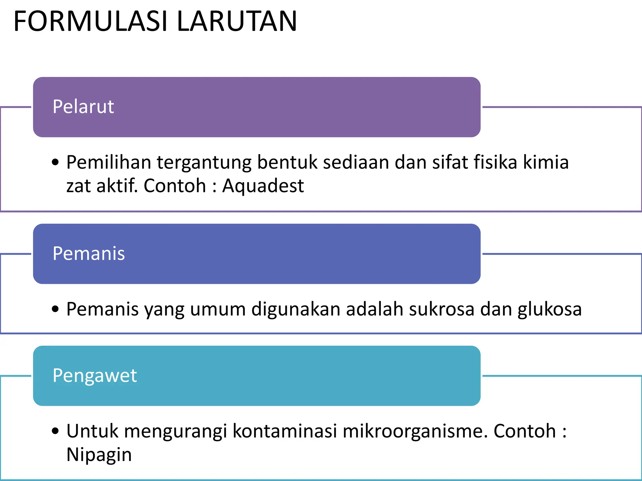 Formulasi Untuk Farmasi Menunjang Proses Pembuatan Obat Ppt