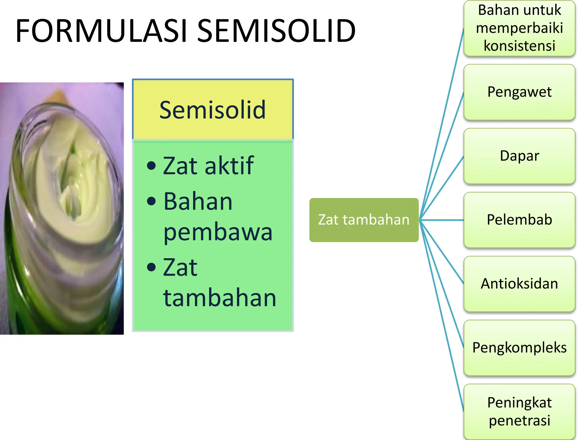 Formulasi untuk farmasi. Menunjang proses pembuatan obat | PPT