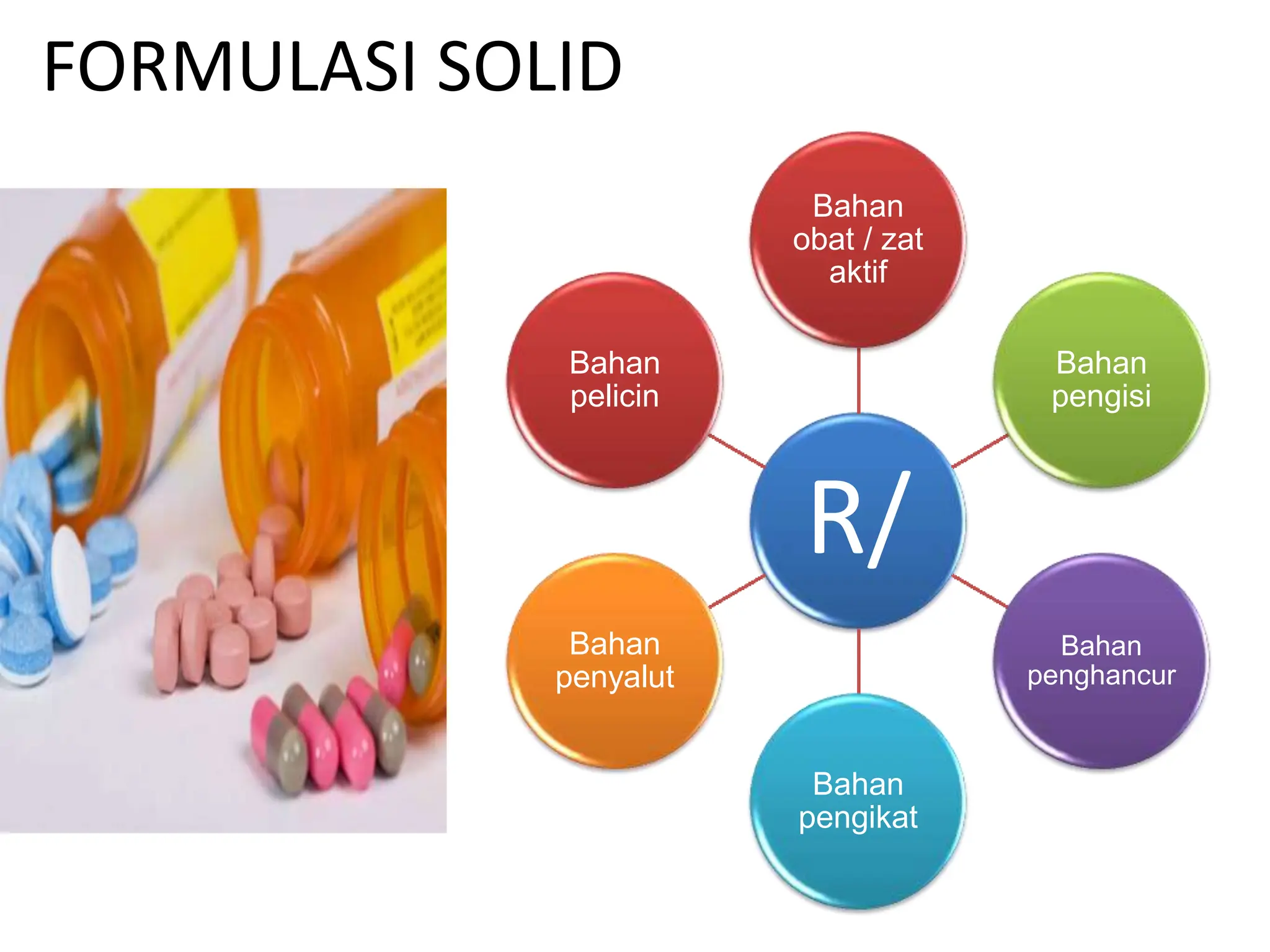 Formulasi untuk farmasi. Menunjang proses pembuatan obat | PPT