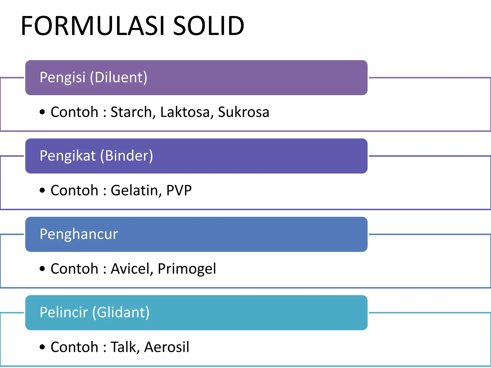 Formulasi untuk farmasi. Menunjang proses pembuatan obat | PPT