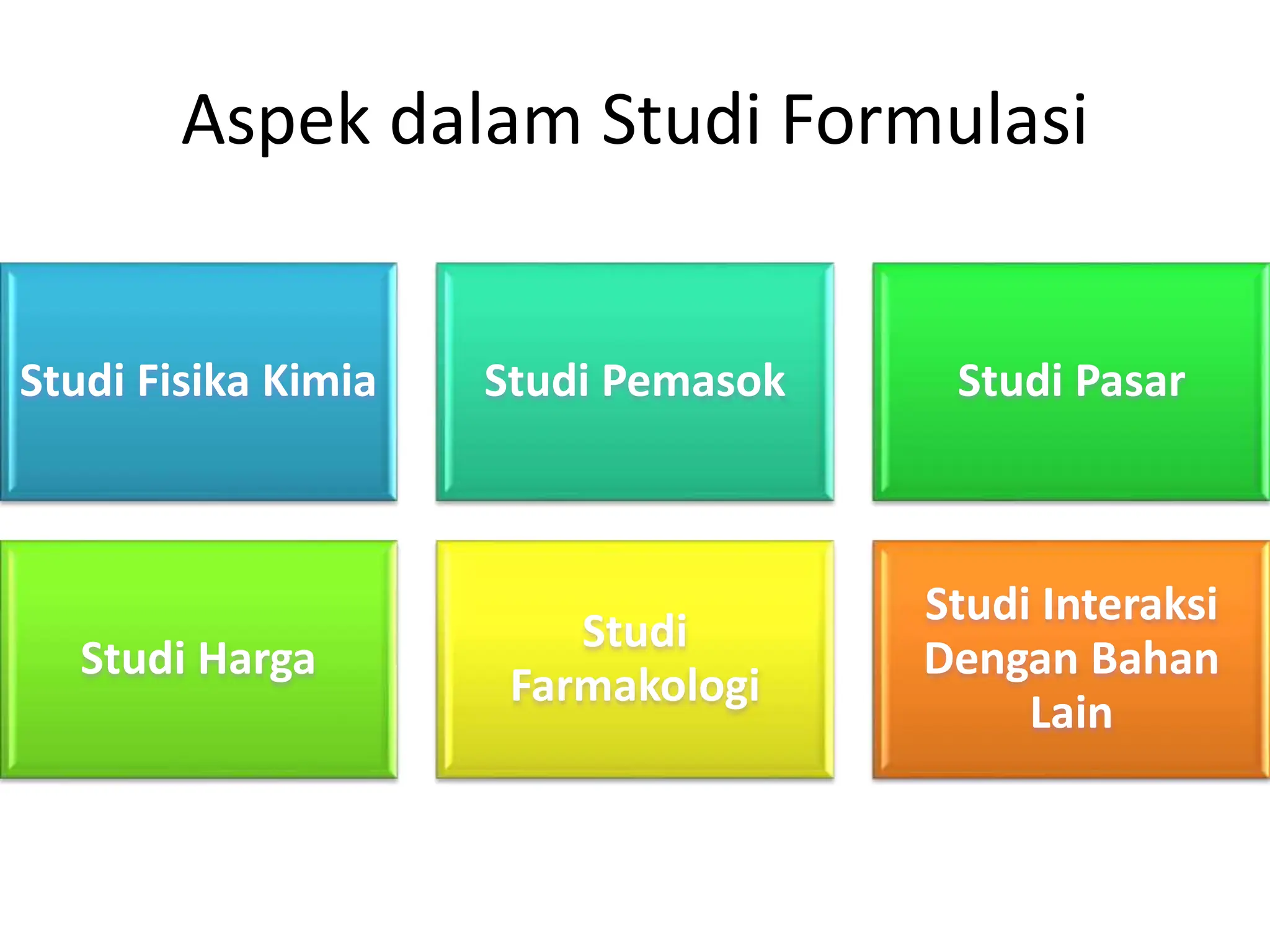 Formulasi untuk farmasi. Menunjang proses pembuatan obat | PPT
