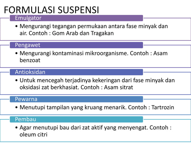 Formulasi untuk farmasi. Menunjang proses pembuatan obat | PPT