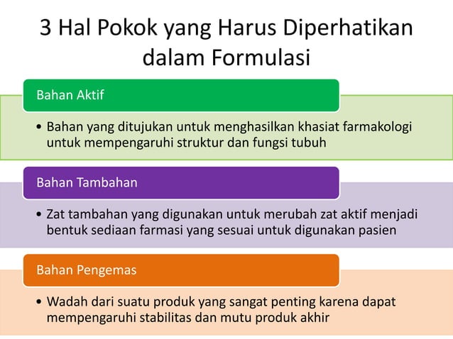Formulasi untuk farmasi. Menunjang proses pembuatan obat | PPT
