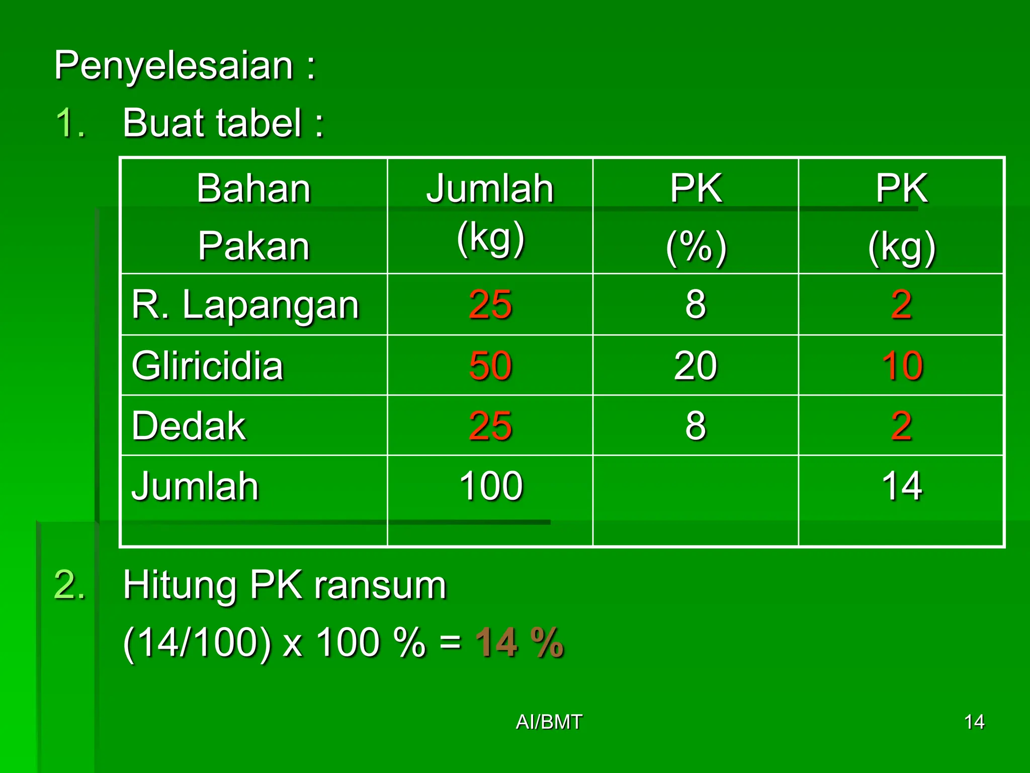 formulasi-ransum-unggas.ppt