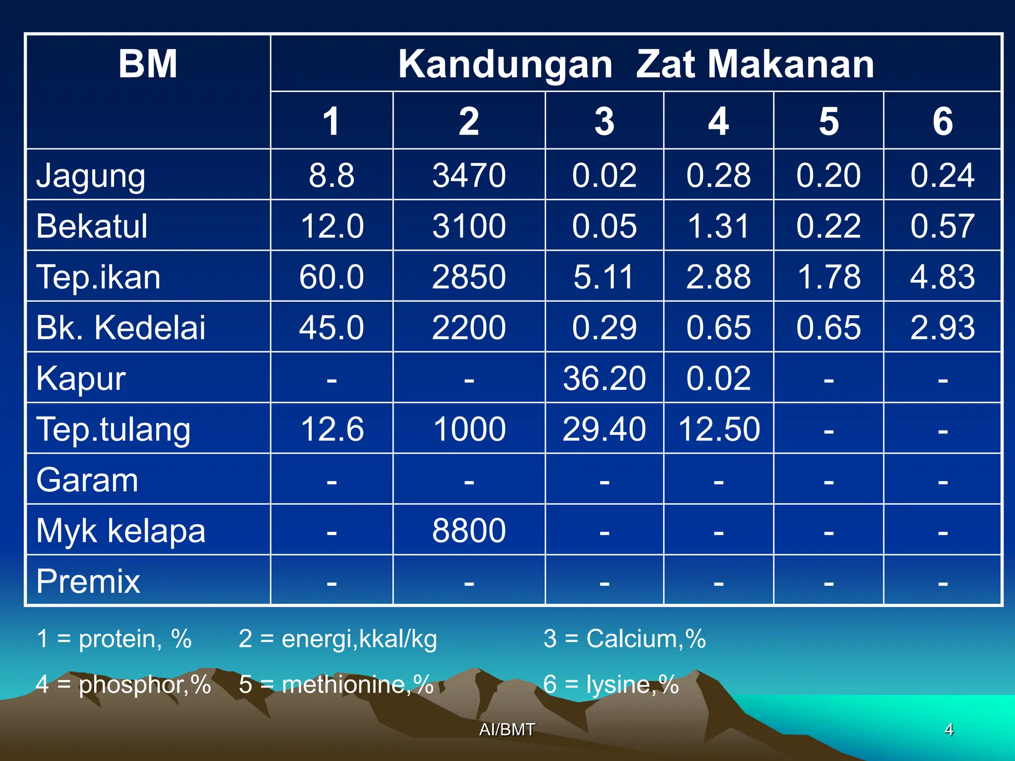 formulasi-ransum-unggas.ppt