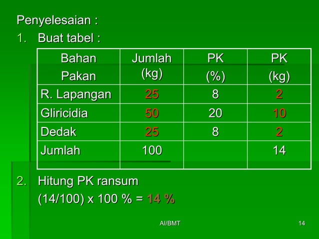 formulasi-ransum-unggas.ppt