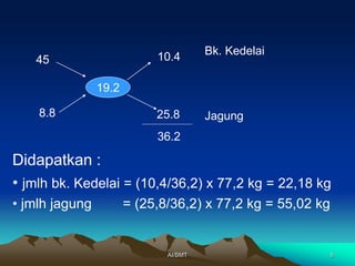 formulasi-ransum-unggas.ppt