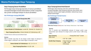 Formulasi Daya Tampung proses penerimaan murid.pdf