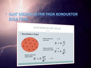 Fisika Formulasi hukum gauss | PPT