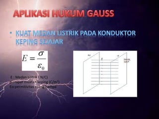 Fisika Formulasi hukum gauss | PPT
