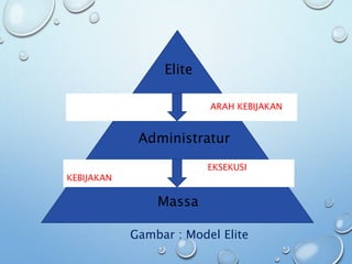 Formulasi Kebijakan | PPTX