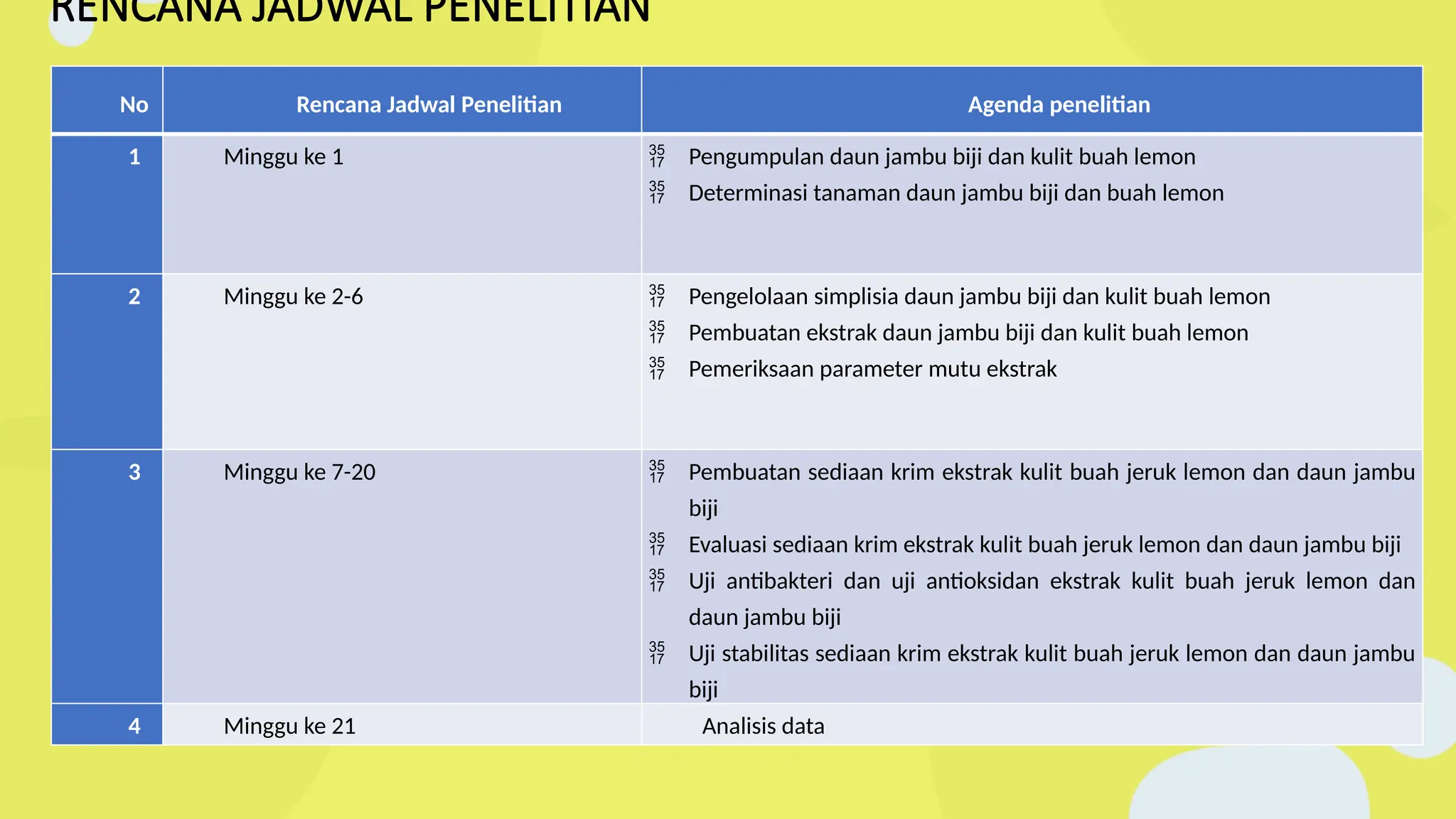 FORMULASI KRIM ANTIACNE DAN ANTIOKSIDAN DARI KOMBINASI EKSTRAK.pptx