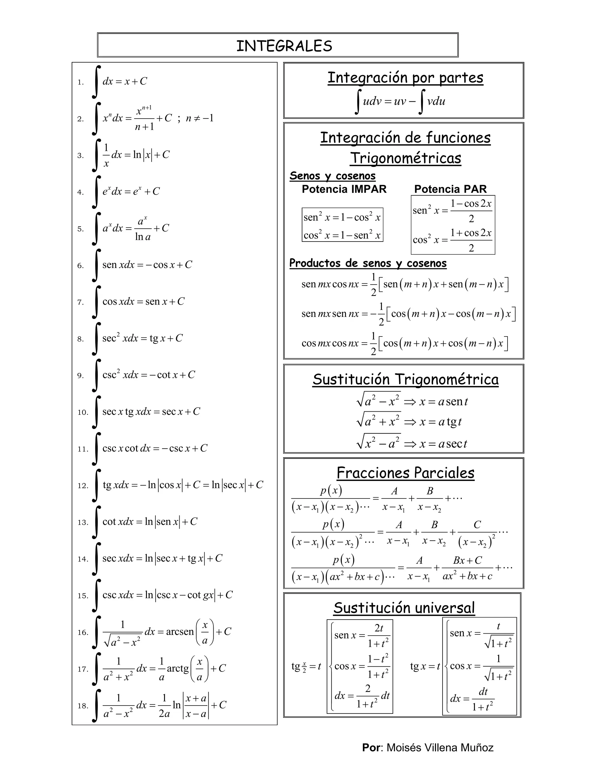 Formulas integrales | PDF