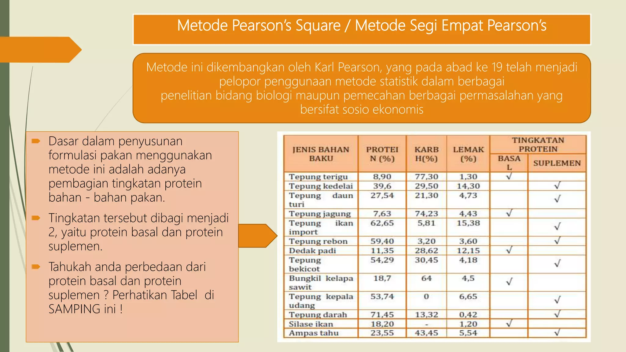 Formulasi pakan Buatan Ikan menggunakan 2 bahan baku Metode Segi Empat ...