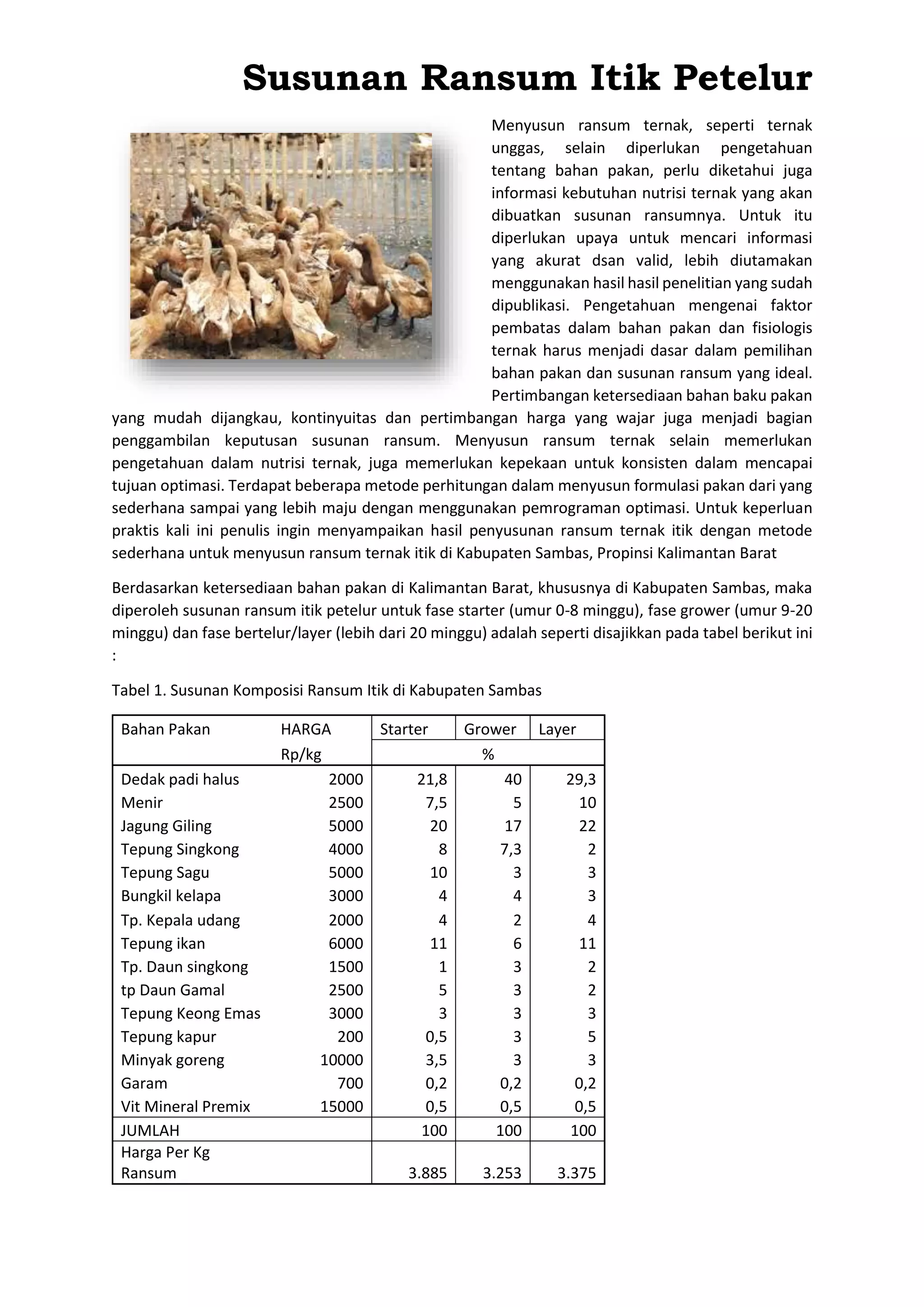 Formulasi ransum itik petelur kab. sambas | PDF