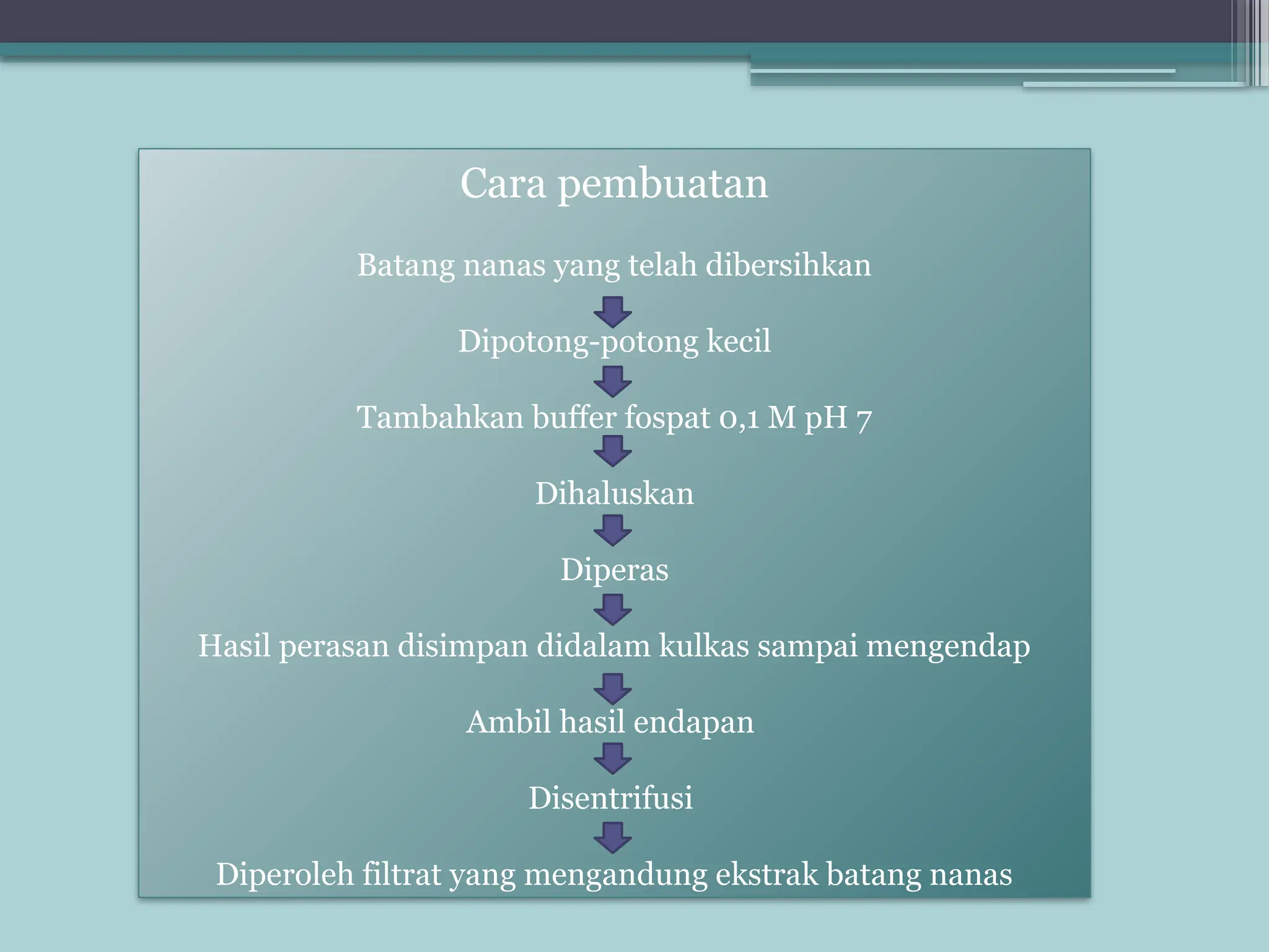 FORMULASI SABUN CAIR DARI EKSTRAK BATANG NANAS (.pptx