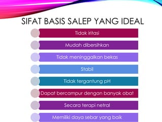 Teknologi Non streril Formulasi Salep .pptx