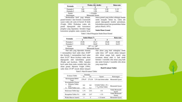 FORMULASI SEDIAAN PADAT DAN BAHAN ALAM.pptx