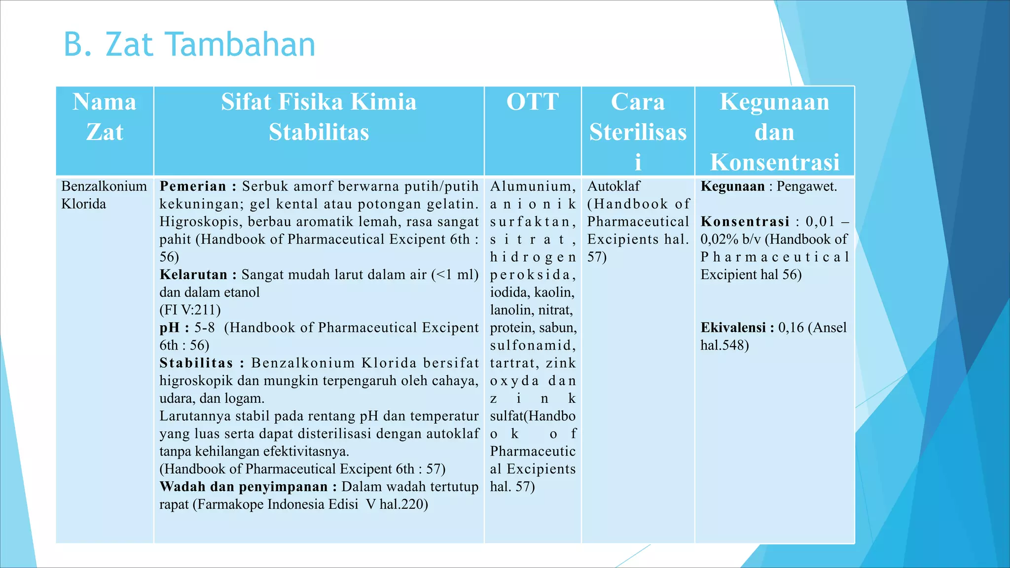 Formulasi Sediaan Steril Guttae Midiatrik (Atropin Sulfat) | PDF