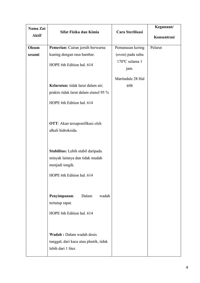 Formulasi Sediaan Steril Injeksi Ampul Hemostatik | PDF