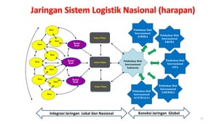 Formulasi Strategi Sistem Logistik Maritim | PDF