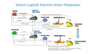 Formulasi Strategi Sistem Logistik Maritim | PDF