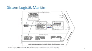 Formulasi Strategi Sistem Logistik Maritim | PDF