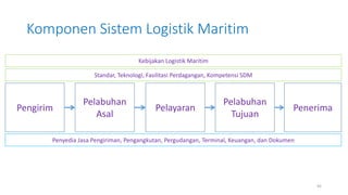 Formulasi Strategi Sistem Logistik Maritim | PDF