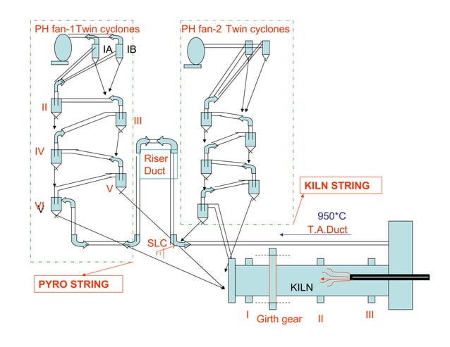 Formulas kiln | PDF