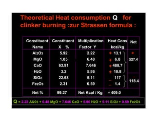 Formulas kiln | PDF