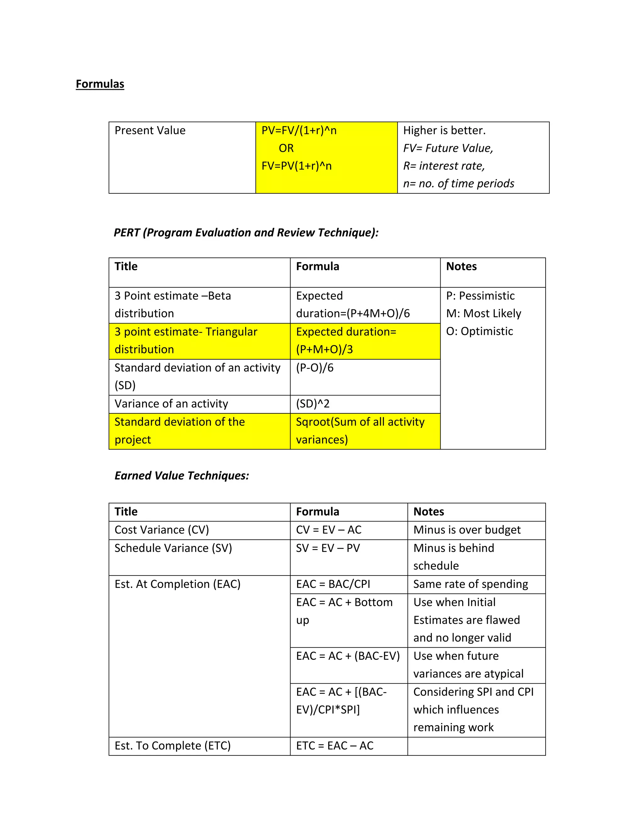 Formulas for PMP exam | PDF