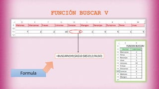FORMULAS DE INFORMATICA | PPTX