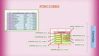 FORMULAS DE INFORMATICA | PPTX