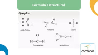 Formulas quimicas para estudiar y aprender, tipos de formulas | PPTX
