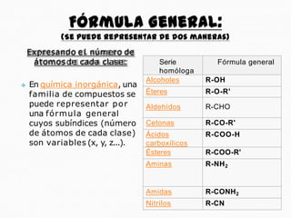 Clase de Química I, Formulas químicas | PPTX